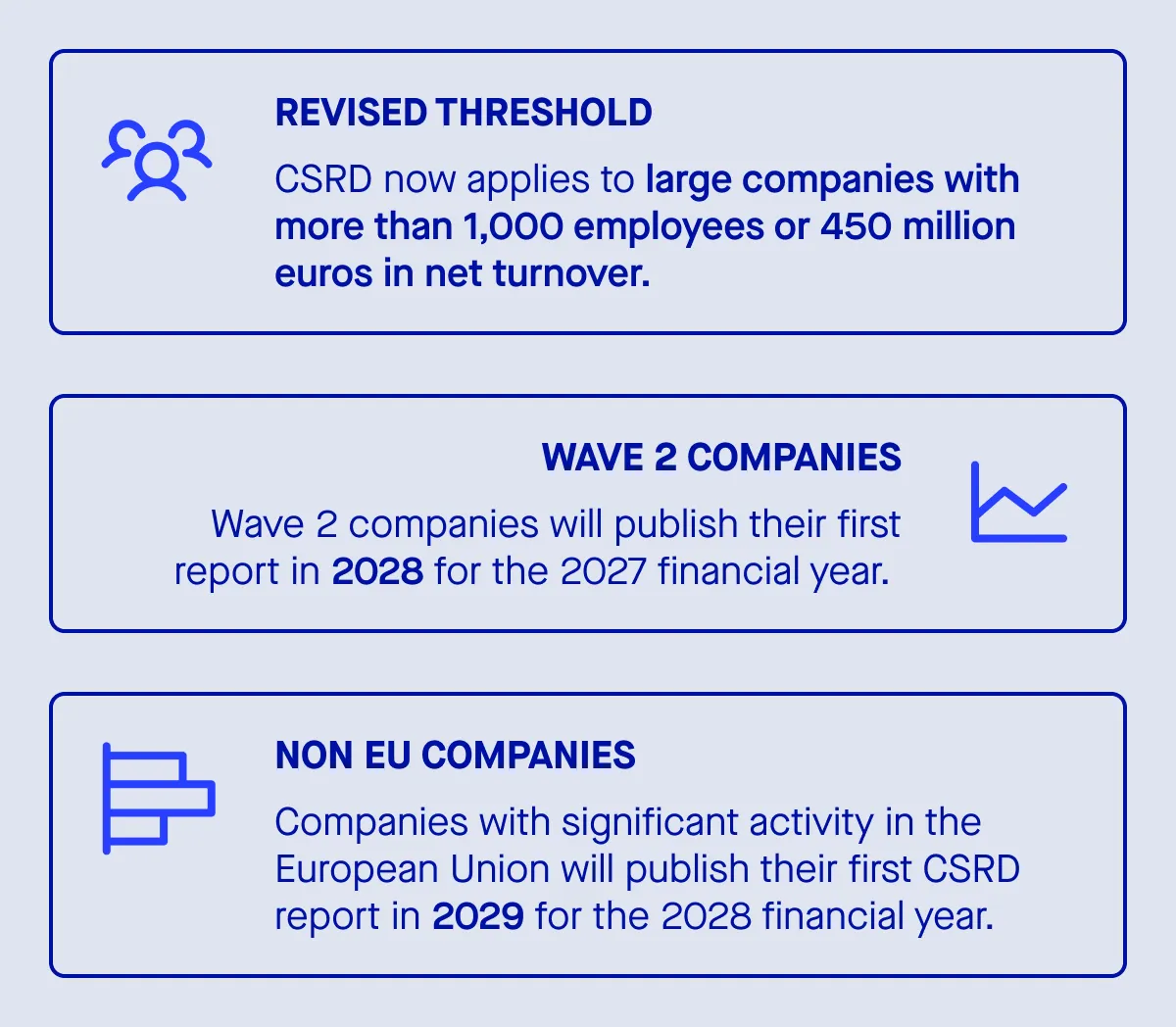 CSRD and CSDDD Trilogue outcome: What you need to know - Sweep