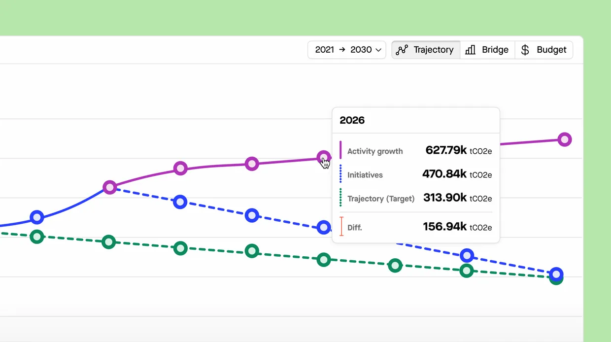 Scope 3, risk, and sustainability trends for 2026 - Sweep